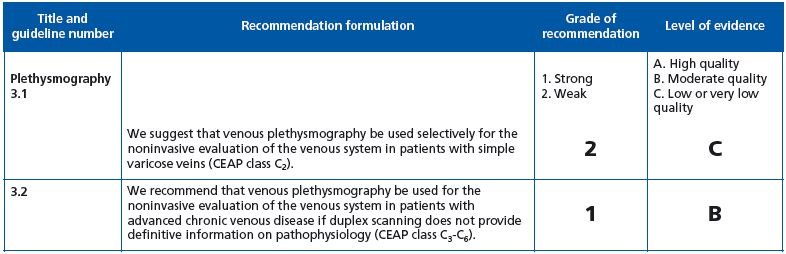 Review and Comment of the 2011 Clinical Practice Guidelines of the ...