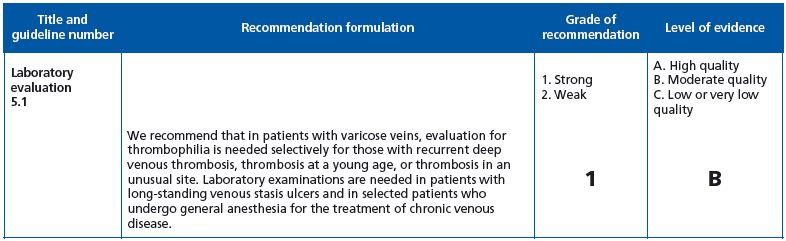 Review and Comment of the 2011 Clinical Practice Guidelines of the ...