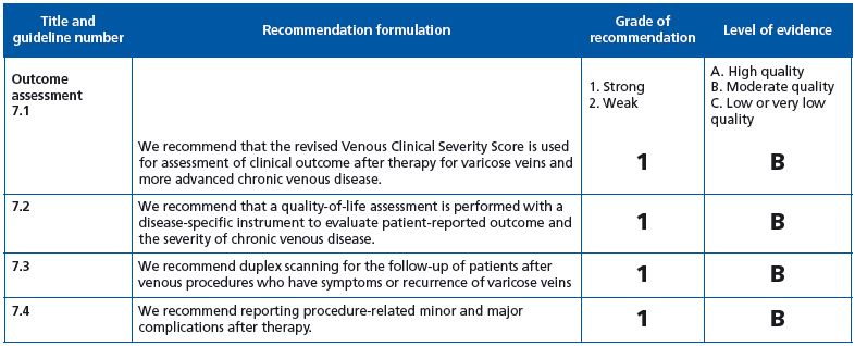Review and Comment of the 2011 Clinical Practice Guidelines of the ...