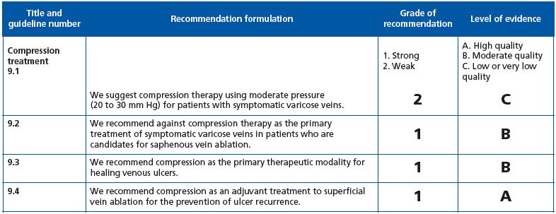 Review and Comment of the 2011 Clinical Practice Guidelines of the ...