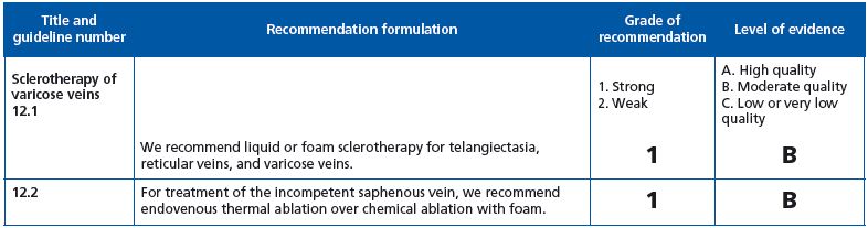 Review and Comment of the 2011 Clinical Practice Guidelines of the ...