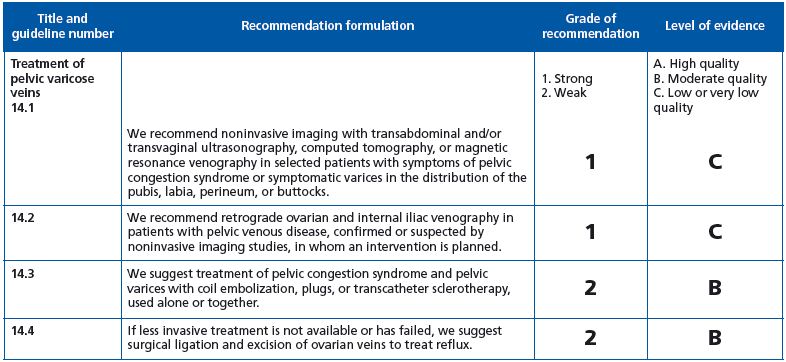Review and Comment of the 2011 Clinical Practice Guidelines of the ...