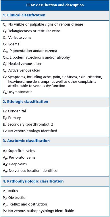 Review and Comment of the 2011 Clinical Practice Guidelines of the ...