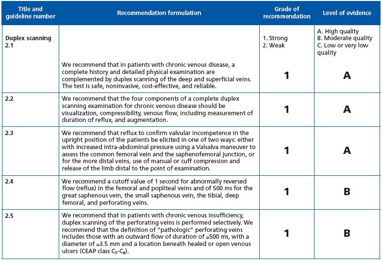 Review and Comment of the 2011 Clinical Practice Guidelines of the ...