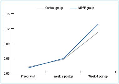 Can Micronized Purified Flavonoid Fraction* (MPFF) improve outcomes of ...