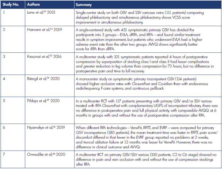 Endovenous laser ablation or radiofrequency ablation for varicose veins ...