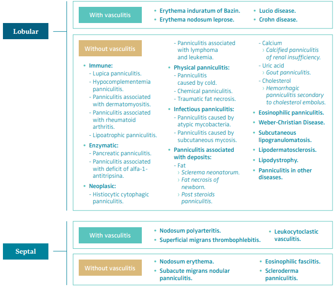 Management of hypodermitis or lipodermatosclerosis: an up-to-date ...