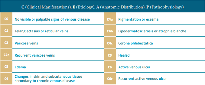 Management of hypodermitis or lipodermatosclerosis: an up-to-date ...