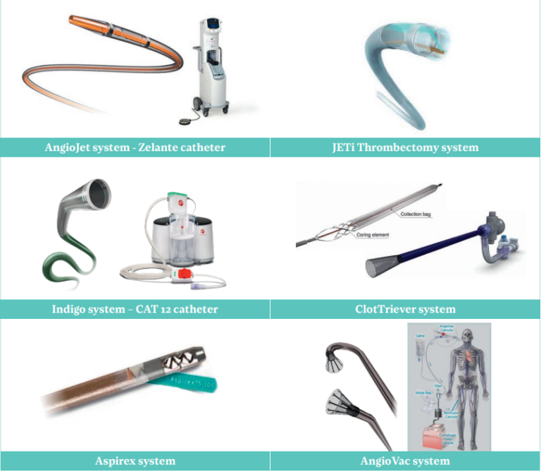 Progress in the management of early thrombus removal - Servier ...