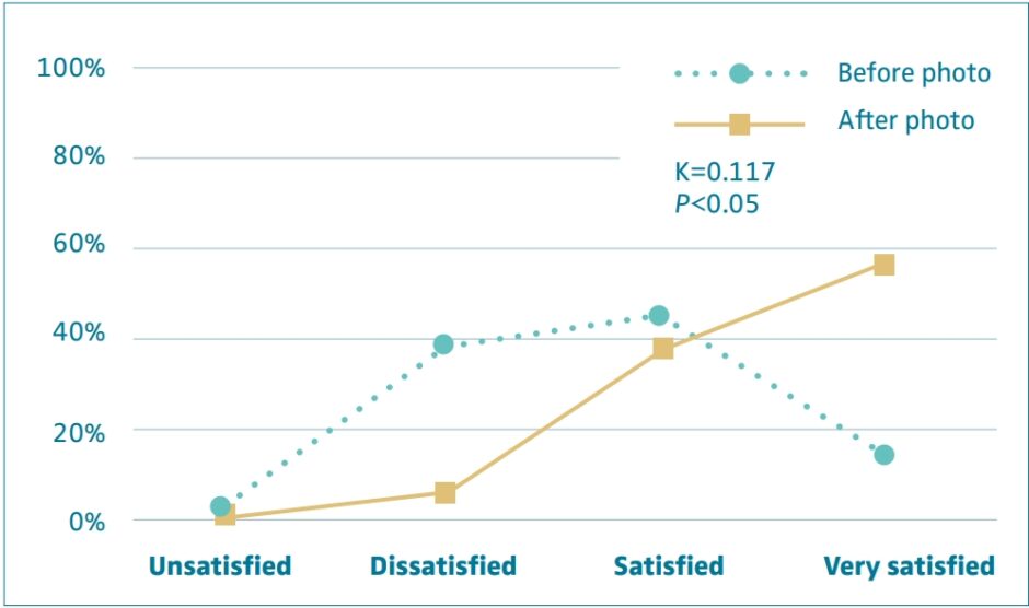 Combination of transdermal laser and sclerotherapy in treating ...